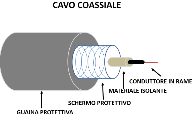 DESCRIZIONE DI UNA RETE LAN – Telecommunication DESCRIZIONE DI UNA RETE LAN – Telecommunication