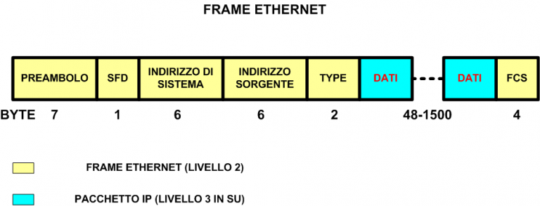 DESCRIZIONE DI UNA RETE LAN – Telecommunication DESCRIZIONE DI UNA RETE LAN – Telecommunication